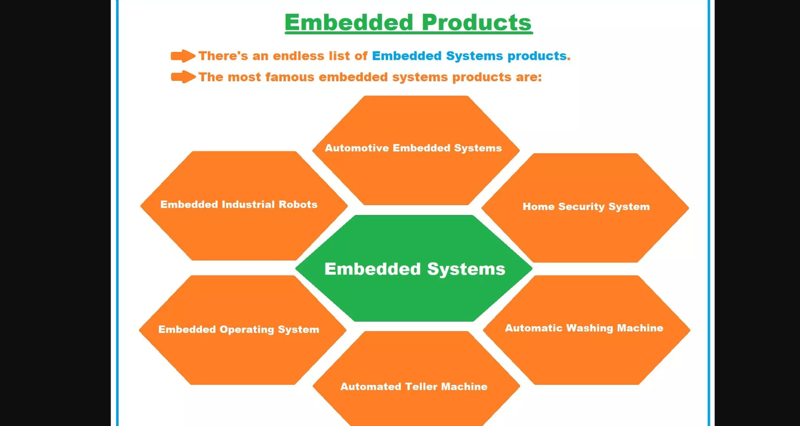 Exploring an 30 Example of an Embedded System